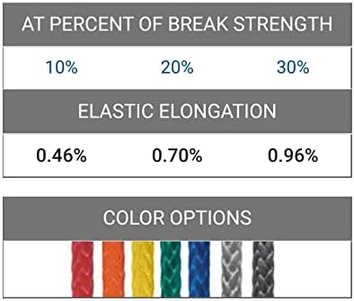 Samson AmSteel®-Blue 12-Strand Dyneema SK-78 Synthetic Line (All Color ...